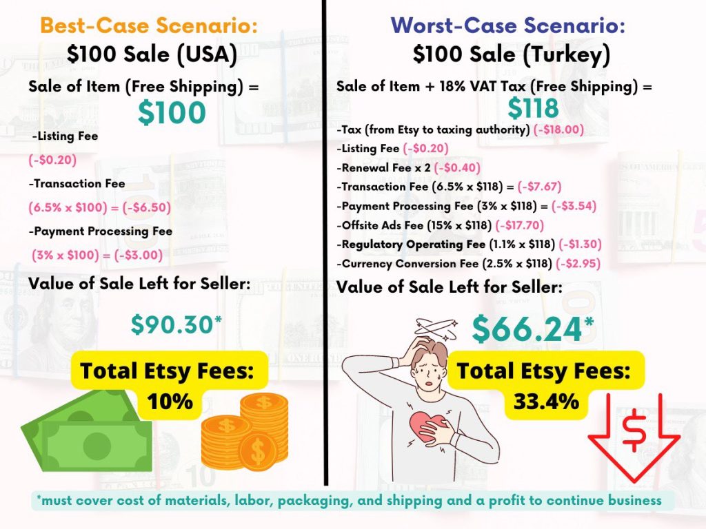 What Are Etsy’s Fees, Anyway? – Indie Sellers Guild